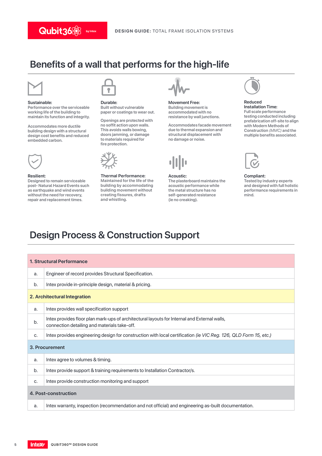 Qubit360 Methodology - Creaky Towers | Intex International